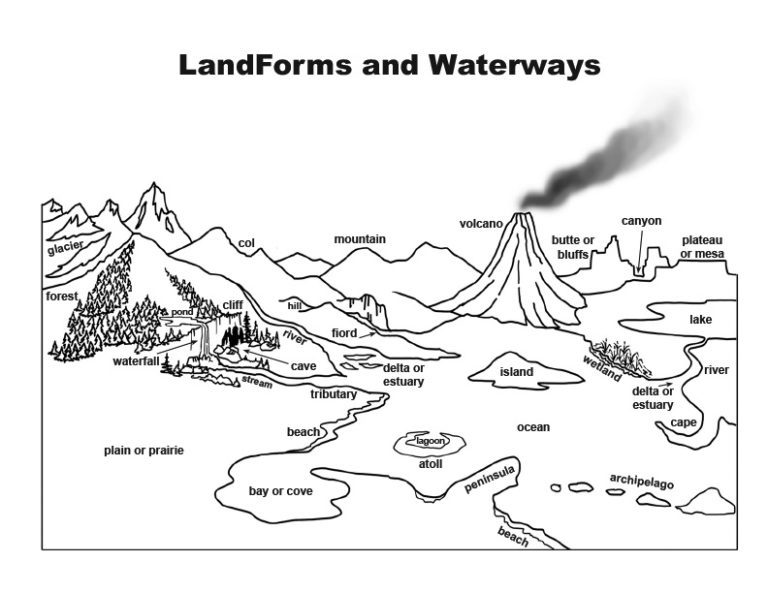 Coloring Pages of Landforms and Water & book for kids.